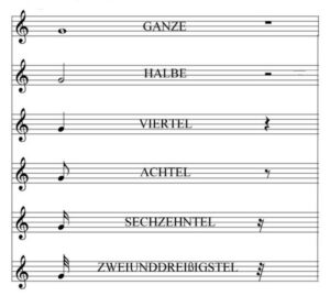 DIE LÄNGE ENTSCHEIDET – NOTENWERTE – musicworkshop.de